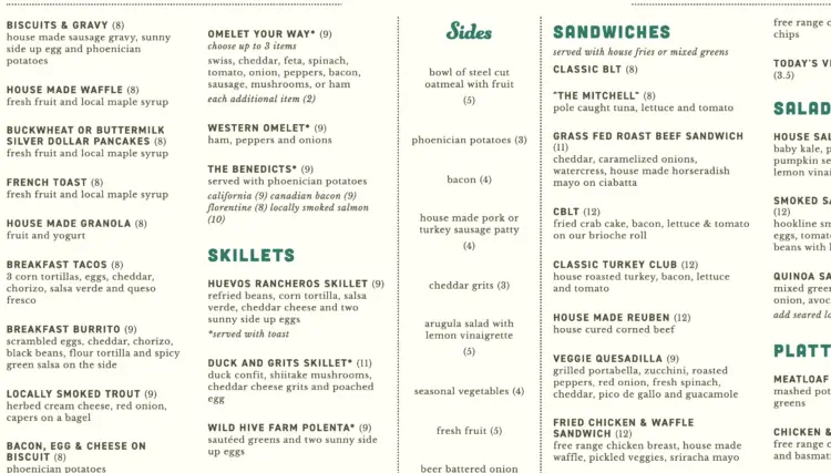 18 CSS Grid Layouts - W3tweaks