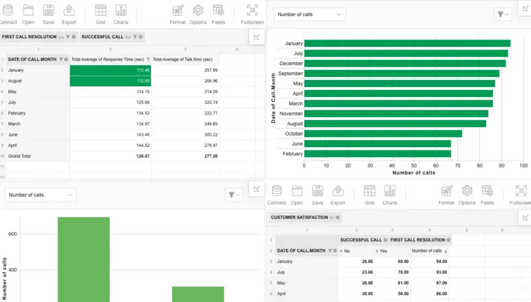 13 Free HTML & CSS Dashboard Template Designs - W3tweaks
