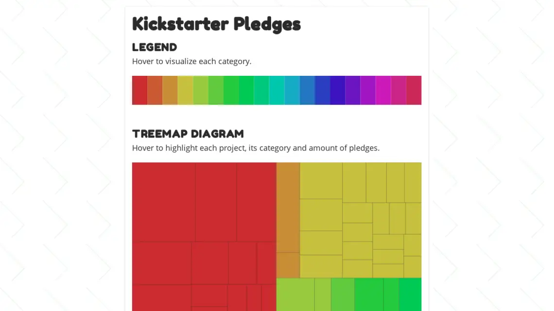 9 D3.js Patterns & Templates - W3tweaks