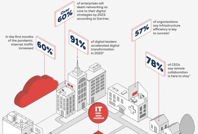 24 Best Free CSS Responsive Infographics - W3tweaks